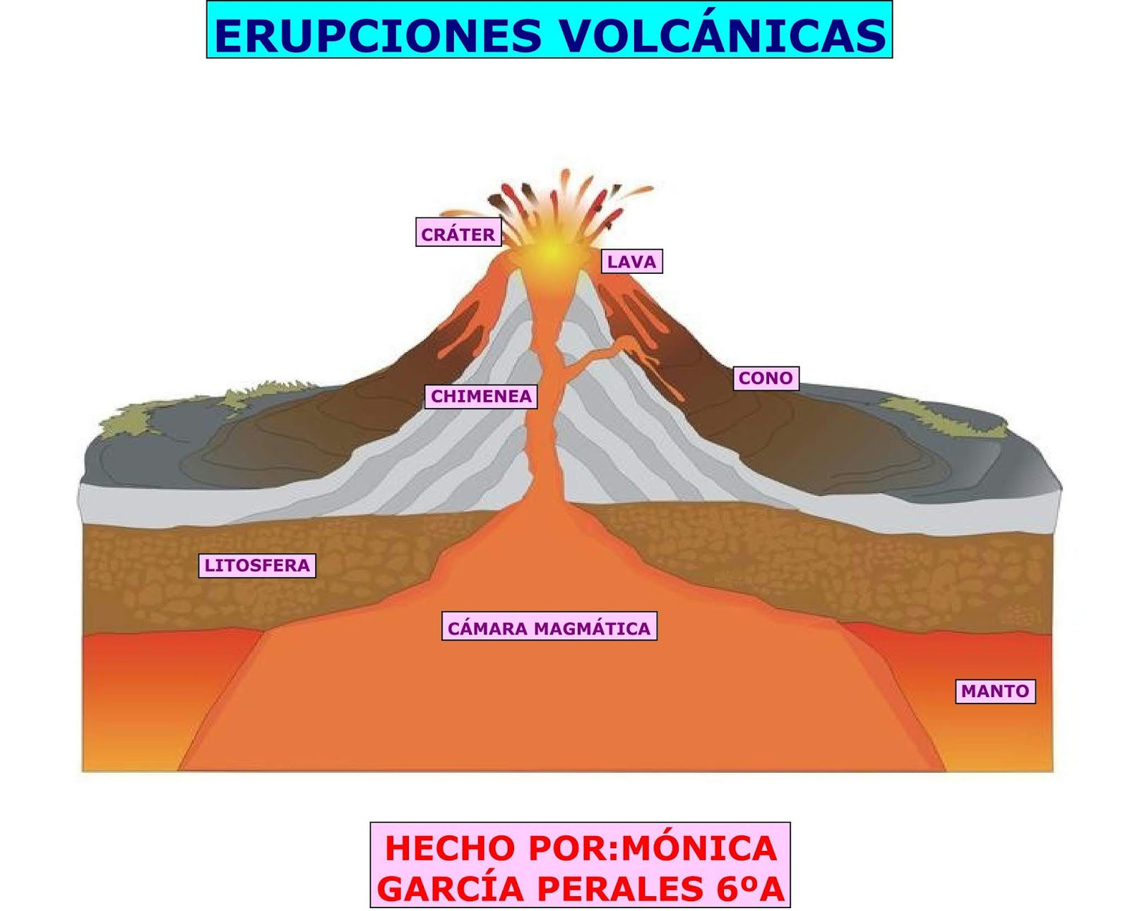 EL BLOG DE LOS SEXTOS: ERUPCIONES VOLCÁNICAS