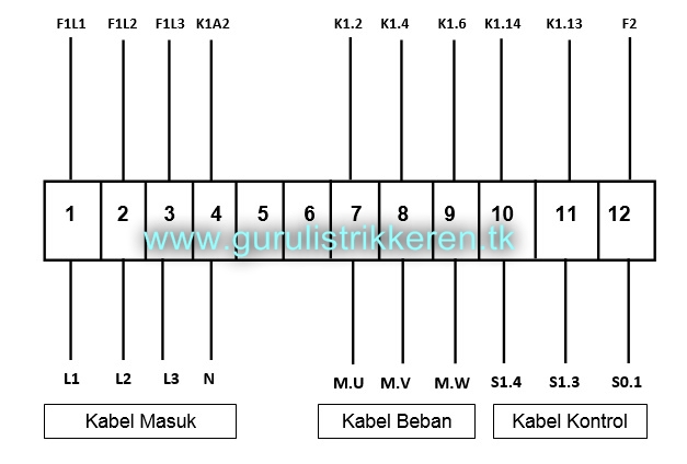 Tips Memasang Titik Terminal Kontak Pada Kontrol Motor Listrik ~ Guru ...