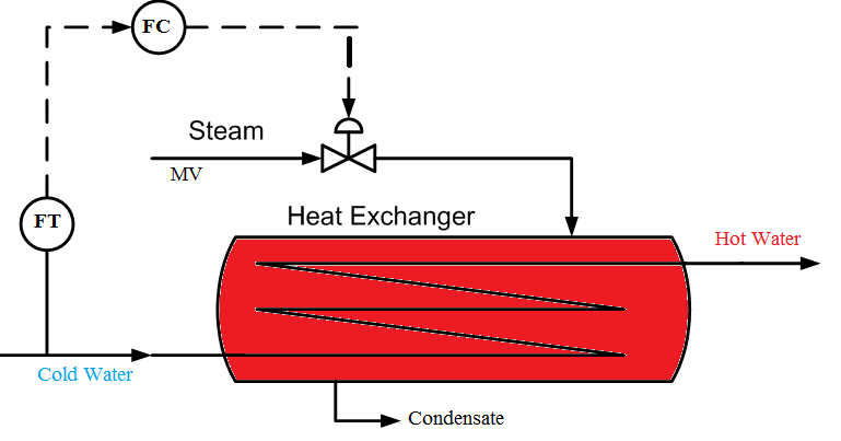 Handamt's Blog: 2. Feedforward Control