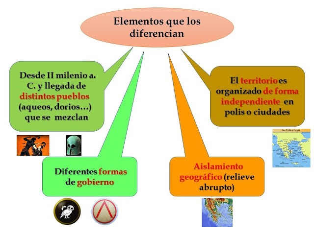 Blog MARE NOSTRUM: ¿Qué diferencia y qué une a los griegos de la Hélade?