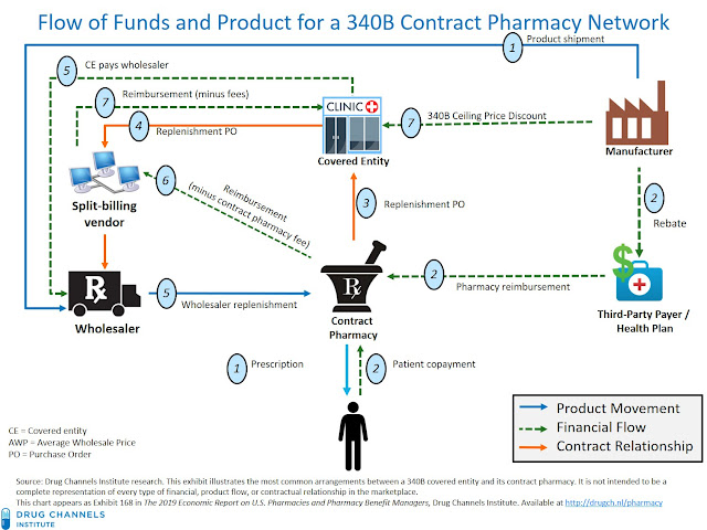 Drug Channels: Here’s How PBMs and Specialty Pharmacies Snag Super-Size ...