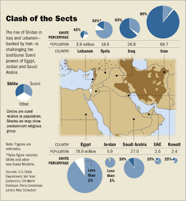 War News Updates: Why Is The Sunni-Shia Conflict Worsening In The ...