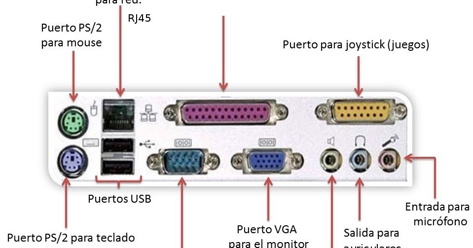 TIC 1ºBachillerato: Puertos de comunicación