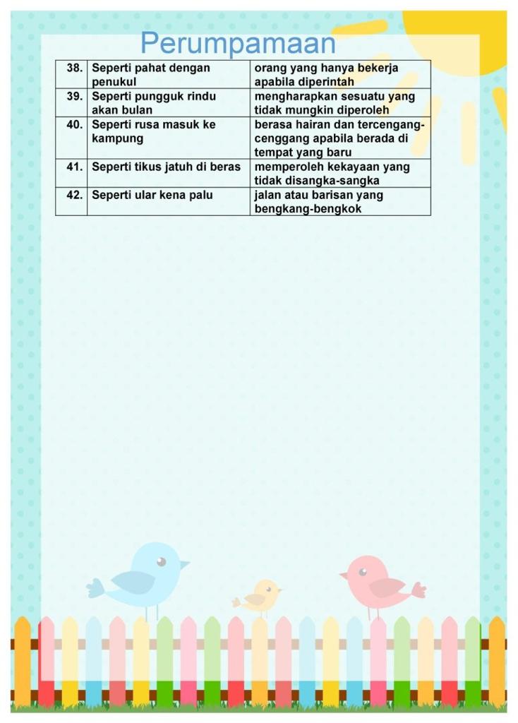 Mari Belajar Bahasa Melayu :): Peribahasa: Perumpamaan