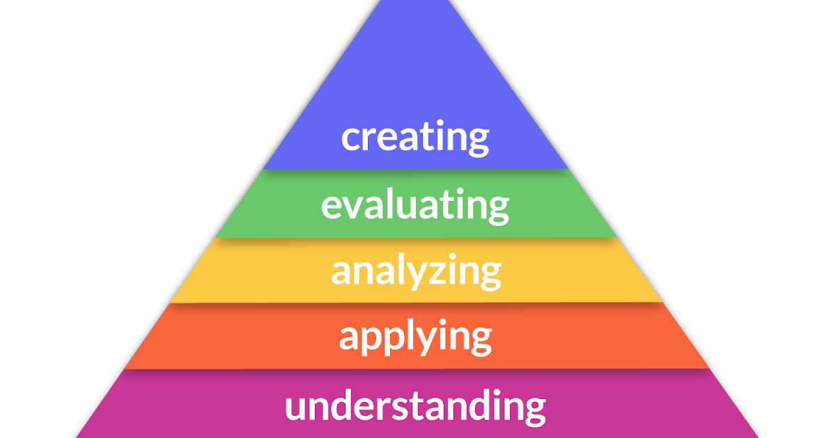 Cognitive Skills notes: Bloom's taxonomy
