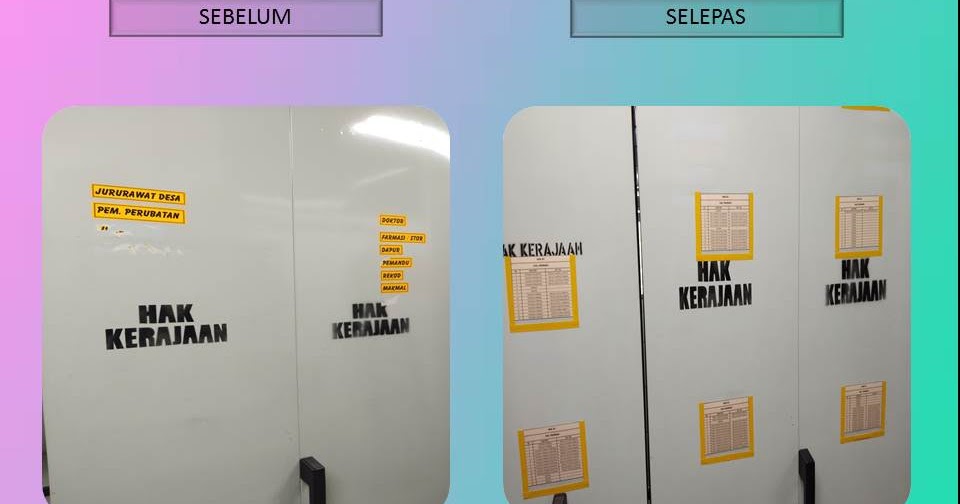 Pengemaskinian Koding Fail Peribadi Di Bilik Fail ~ EKSA ZON ...