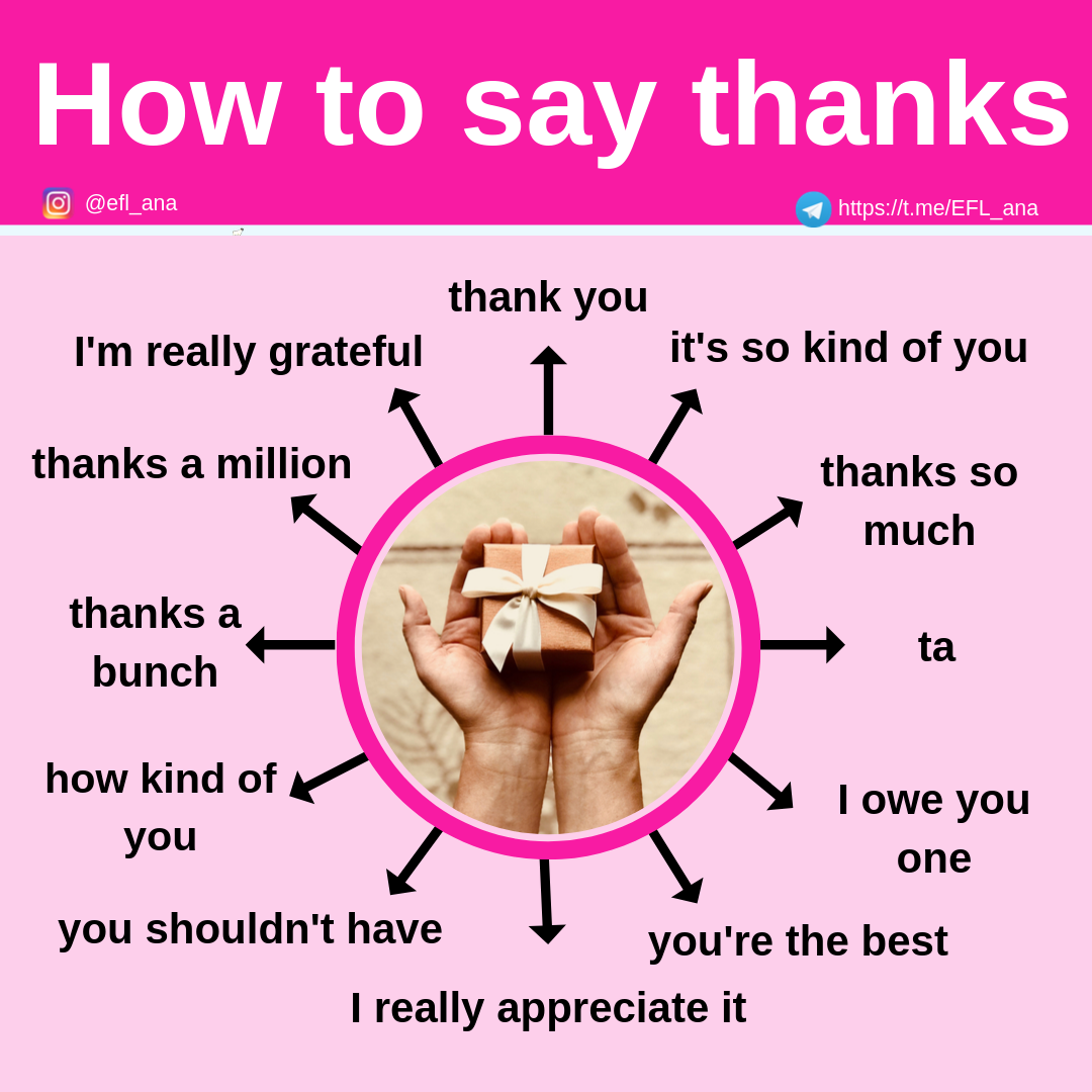 CPI Tino Grand o Bilingual Sections How To Say Thanks cpi-tino-grand-o-bilingual-sections-how-to-say-thanks