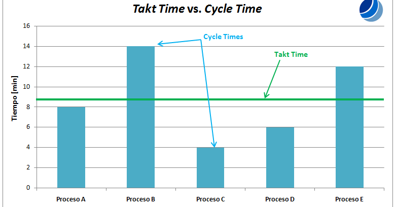 Diff rence Entre Takt Time Et Temps De Cycle Diverses Diff rences diff-rence-entre-takt-time-et-temps-de-cycle-diverses-diff-rences
