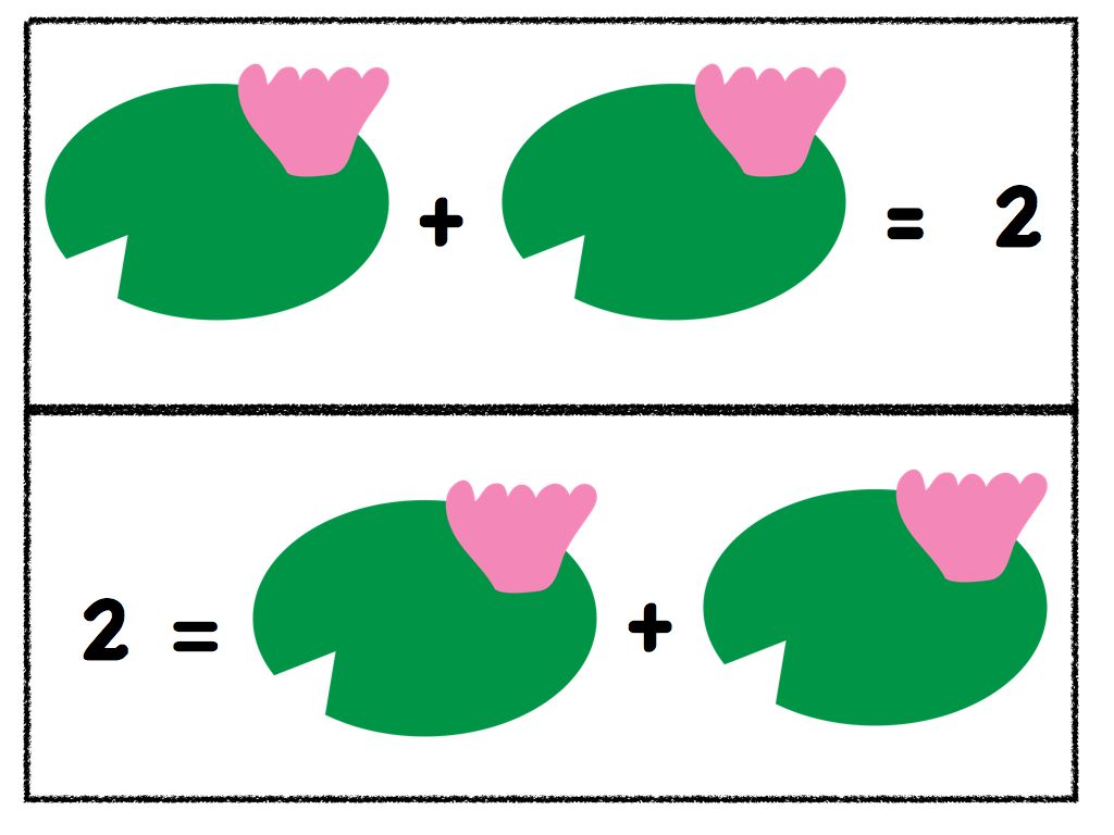 Mrs. Scotese's class.....A kindergarten blog: Decomposing Numbers for ...