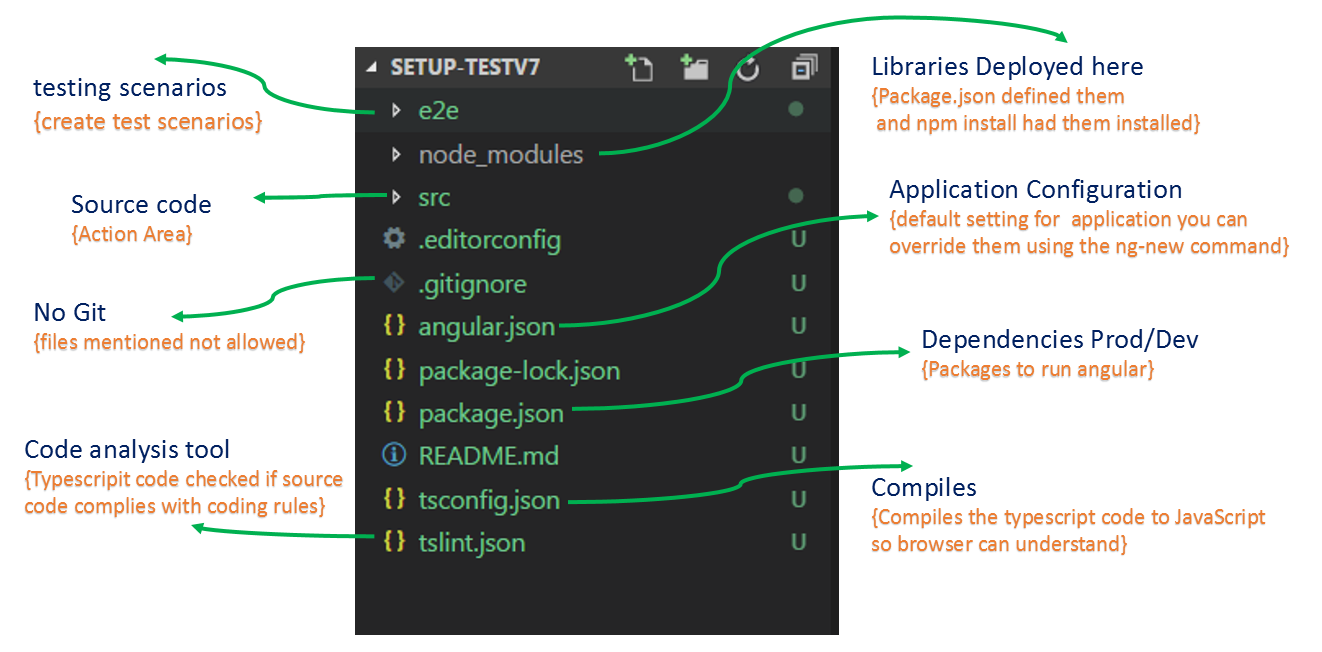 Understanding Angular CLI (Angular interview questions part 1 ... Understanding Angular CLI (Angular interview questions part 1 ...