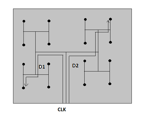 Clock Tree Synthesis (CTS) | vlsi4freshers