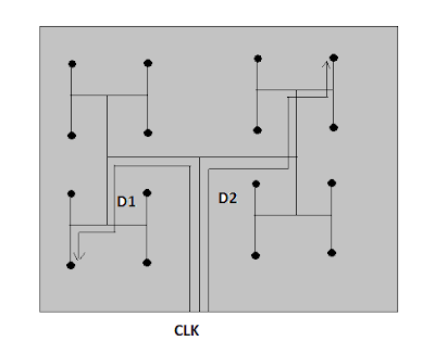 Clock Tree Synthesis (CTS) | vlsi4freshers
