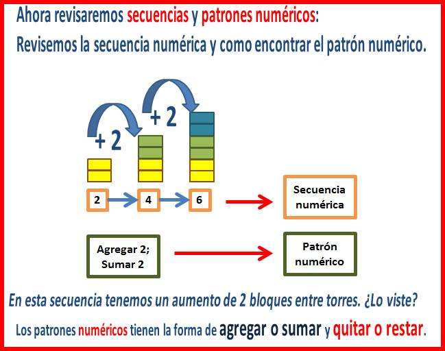 Primero Básico "A": Secuencias y patrones