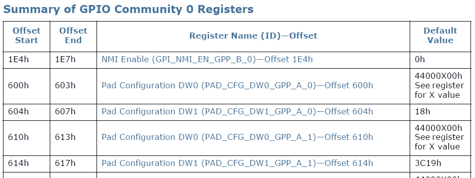 Shiang's BIOS learning note: General Purpose I/O (GPIO)