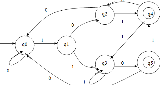 Examples on drawing NFA and DFA
