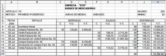 KARDEX E INVENTARIO. | NiKo ArTeAgA!!!!!!