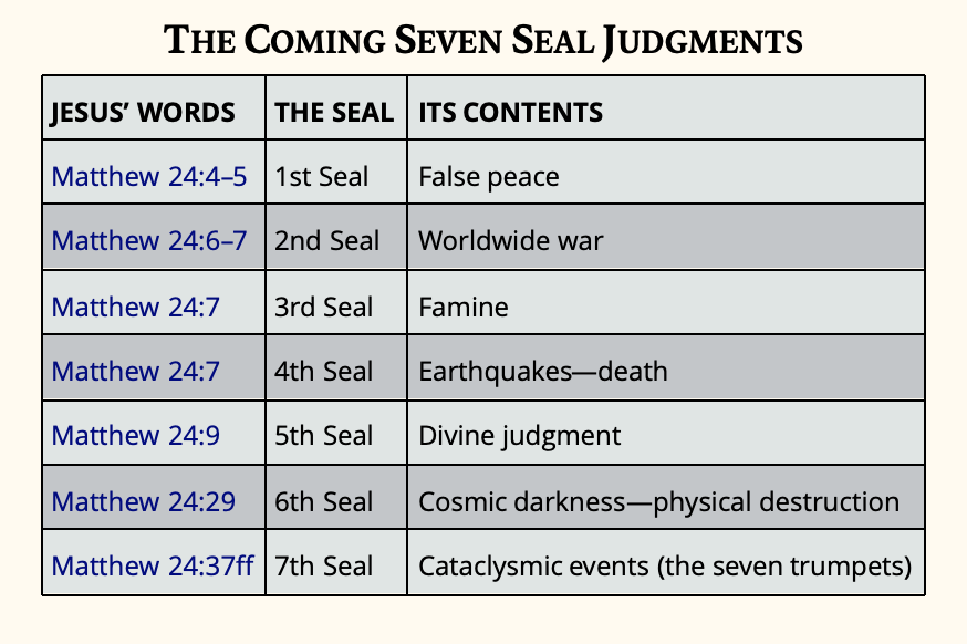 Matthew Dowling: 28. The Revelation: the Tribulation's Seal Judgments ...