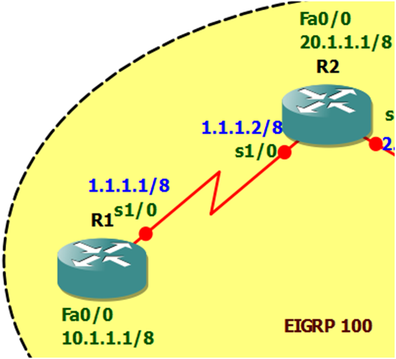 Sikandar Ccie Eigrp Lab Basic Eigrp Process