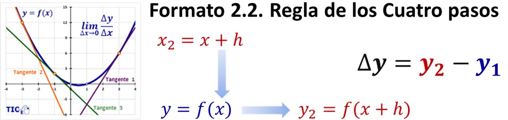 Matemáticas con Tecnología: Template 2.2. Four Step Rule