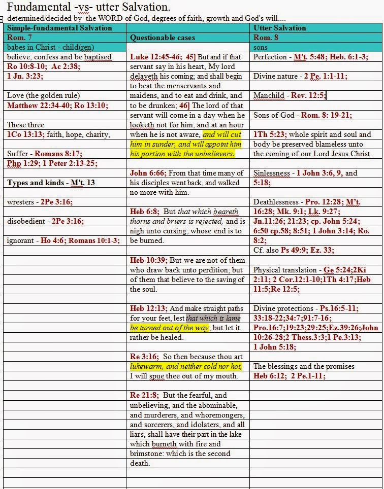 SALVATION, an introduction: basic three part dichotomy