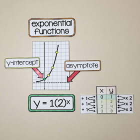 Scaffolded Math and Science: How to Graph Exponential Functions by Hand ...