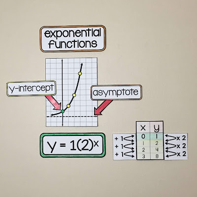 Scaffolded Math and Science: How to Graph Exponential Functions by Hand ...