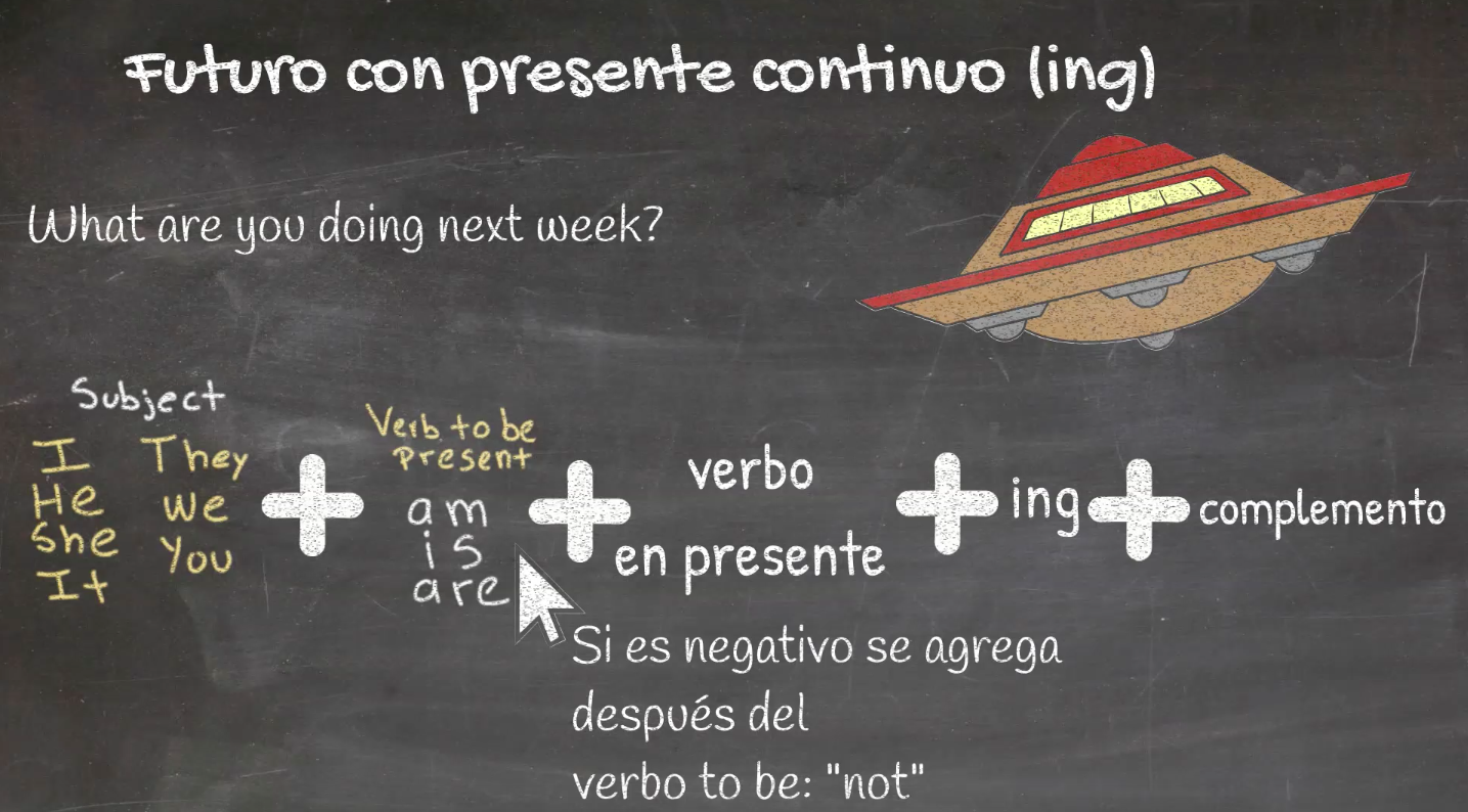 Zab is Teaching: 7. Futuro con presente continuo (ing) y going to