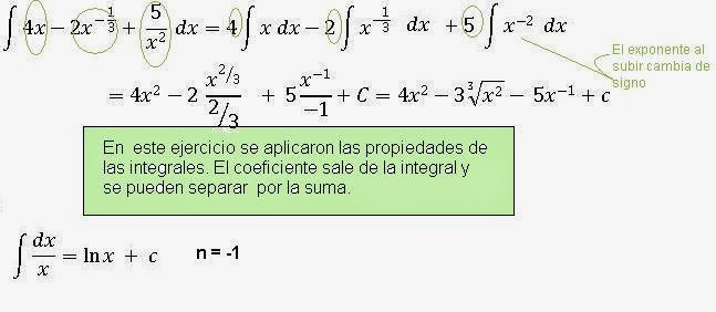 CÁLCULO INTEGRAL : junio 2014