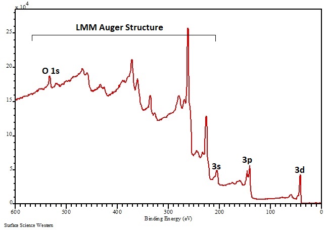 X-ray Photoelectron Spectroscopy (XPS) Reference Pages: Arsenic