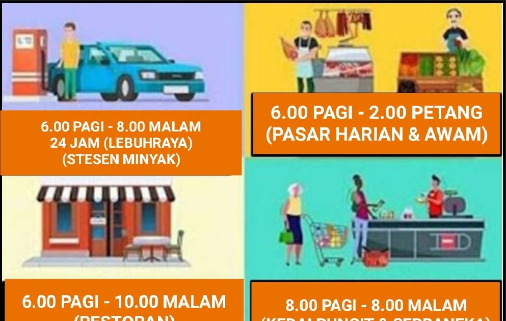 Masa Operasi Perniagaan PKP 3.0 Fasa 2