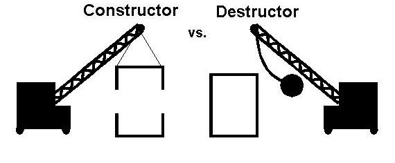 Constructors and Destructor - Programming