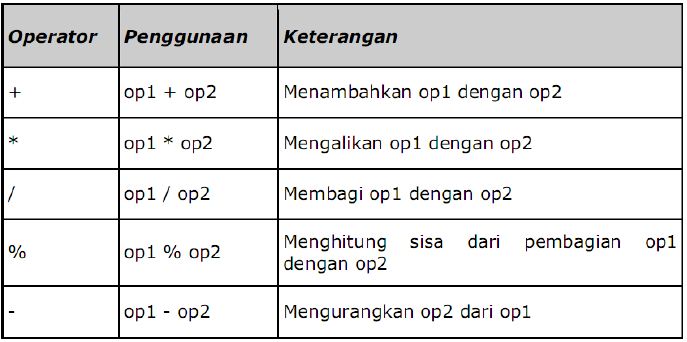 OPERATOR DALAM JAVA