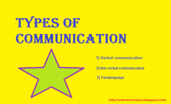 Types Of Communication Selective Topics types-of-communication-selective-topics