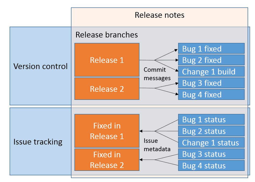 Oracle SOA / Java blog: Combine version control (SVN) and issue ... Oracle SOA / Java blog: Combine version control (SVN) and issue ...