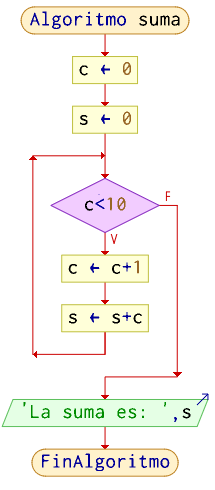 PROGRAMAS EN PSEUDOCÓDIGO EN PSEINT