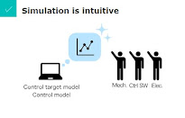 Lập trình Matlab/Simulink, MBD