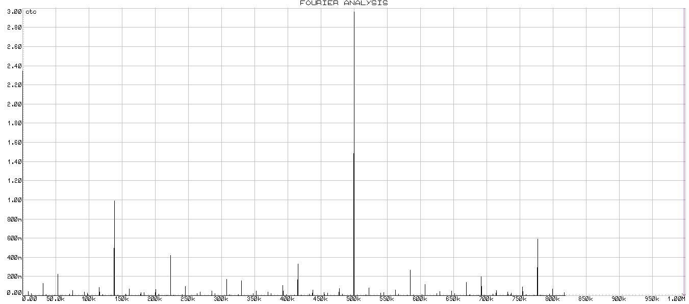 Arduino Ctc Mode Programming With Examples Ee Diary