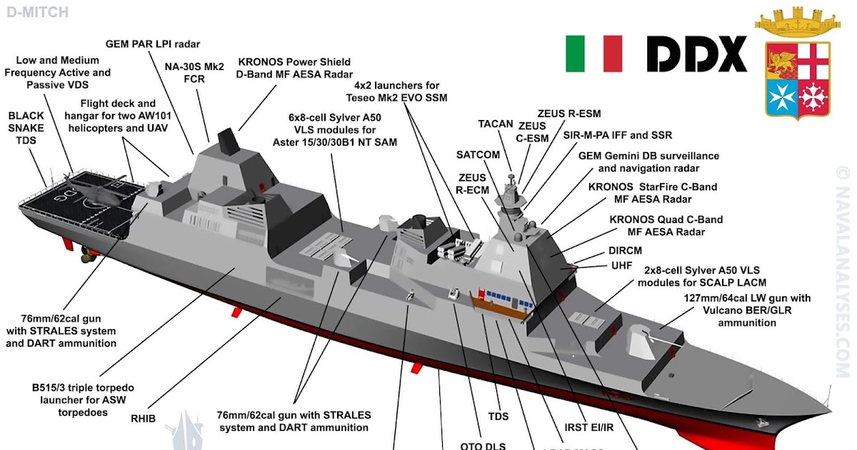 SI VIS PACEM, PARA BELLUM: M.M.: I NUOVI "DDX" PRENDONO LENTAMENTE FORMA