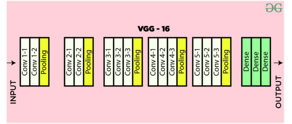 Image Caption Generator Using Deep Learning