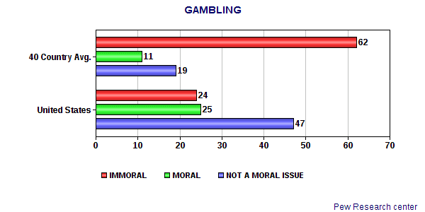 jobsanger: Is It Moral