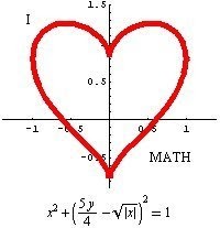 Cách vẽ trái tim bằng C++? - programming - Dạy Nhau Học