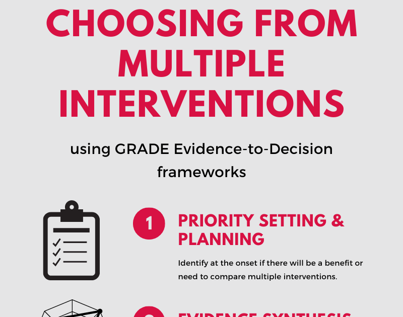U.S. GRADE Network blog: Help for Choosing Among Multiple Interventions ...