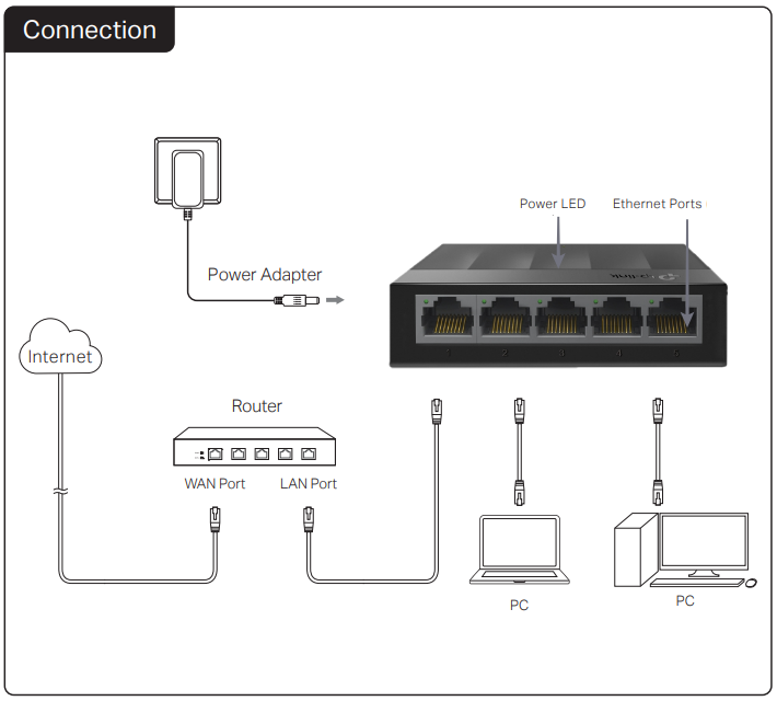 Tp-Link LS1005G 5-Port Gigabit Switch [Tp-Link LiteWave]