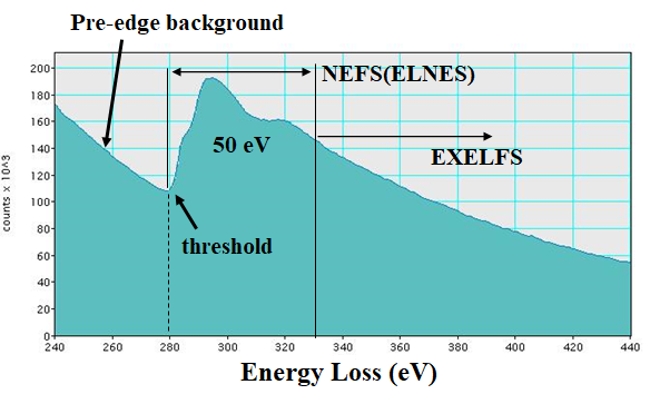 材料與材料分析(Materials and Materials Analysis): C-3 電子能量損失能譜(EELS) - EELS能譜背景扣除