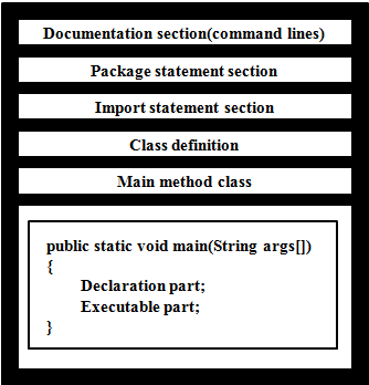 Introductions of Java programming language ~ whereisstuff