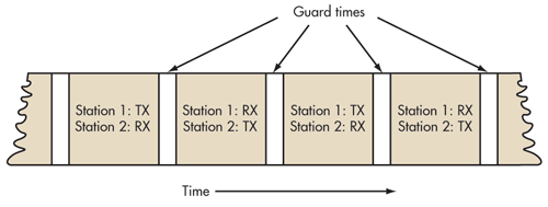 The Digital Knight: What is the difference between FDD and TDD