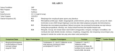 Silabus Prakarya SMP/MTs Kelas 9 Semester Ganjil Kurikulum 2013 Tahun Pelajaran 2020/2021 ...