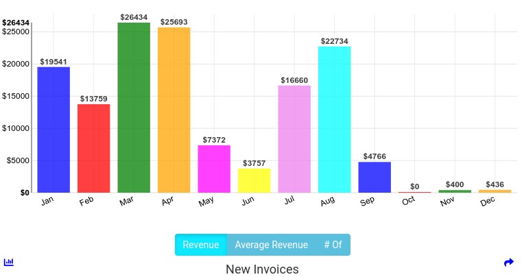 WorkWell Software Blog