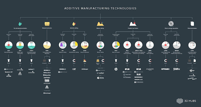 Different Types Of 3D Printing Processes different-types-of-3d-printing-processes