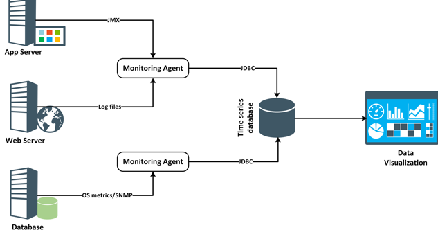 Monitoring Apache Ignite Cluster With Grafana (Part 1)